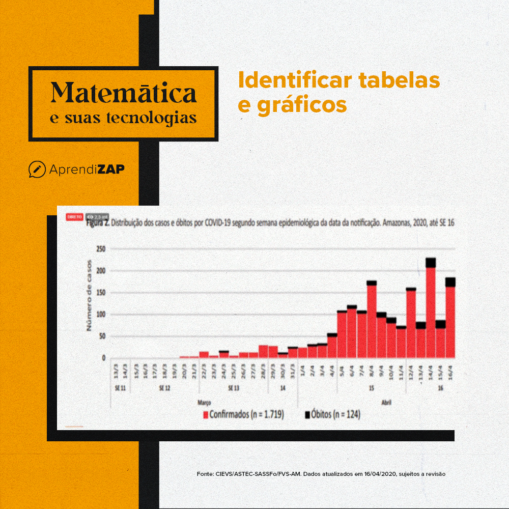 Identificar tabelas e gráficos | AprendiZAP Identificar tabelas e gráficos | AprendiZAP