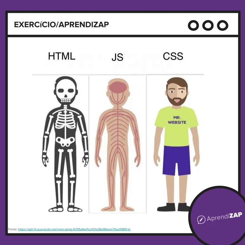 HTML, CSS, JavaScript | AprendiZAP